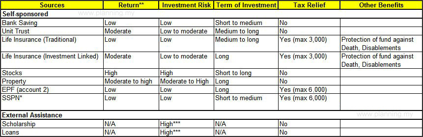 Education Planning | PLANNING.MY